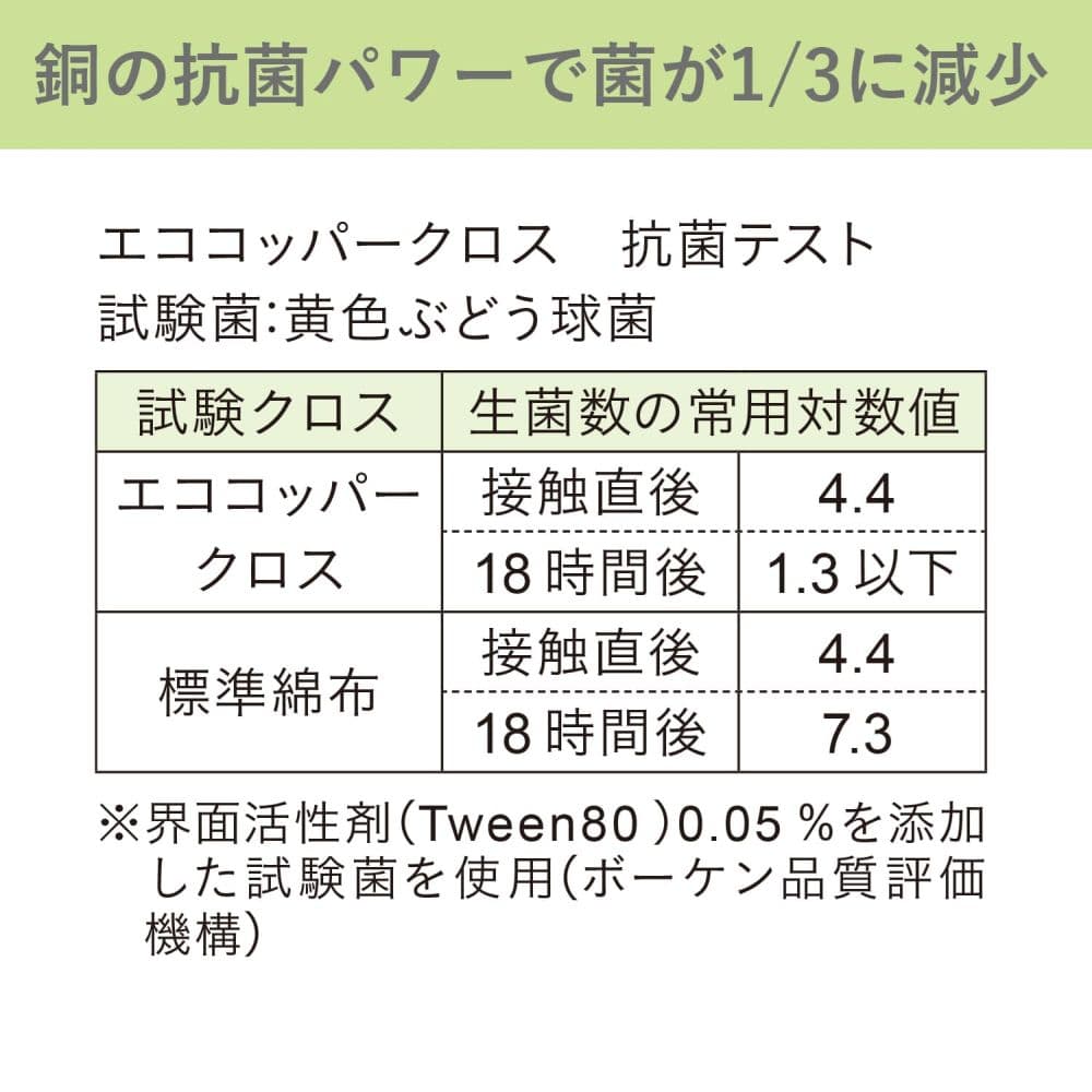 ecomfortHouse/エコンフォートハウス エココッパークロス | サステナブルショップ エコンフォートハウス ecomfortHouse｜KLIPPAN（クリッパン）総輸入元
