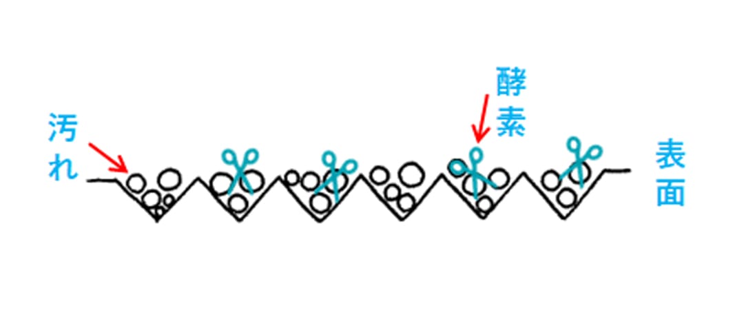 【正規販売元の公式通販】eezym/イージム パイプクリーナー アンブロッカー つまり解消用 | サステナブルショップ エコンフォートハウス ecomfortHouse｜KLIPPAN（クリッ ...