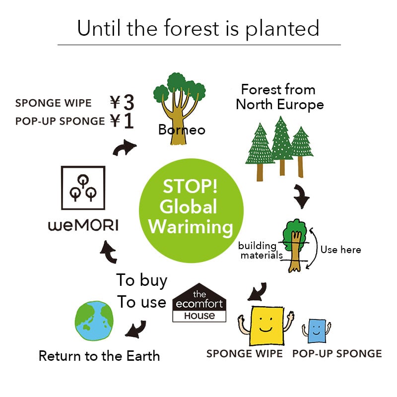 ecomfortHouse “Mori Katsu” Project | サステナブルショップ エコンフォートハウス ecomfortHouse｜KLIPPAN（クリッパン）総輸入元